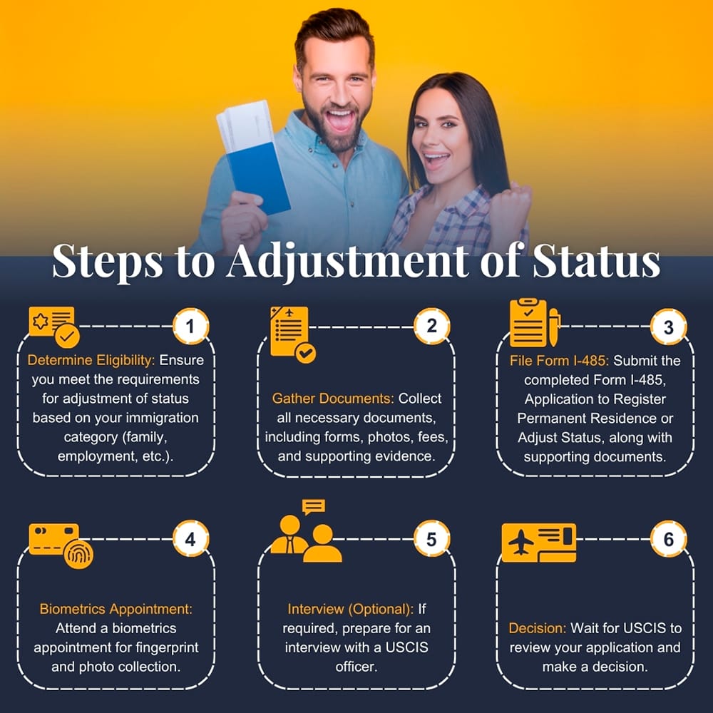 Adjustment of Status Lawyer in Brooklyn & Manhattan, NY | Kats ... Adjustment of Status Lawyer in Brooklyn & Manhattan, NY | Kats ...