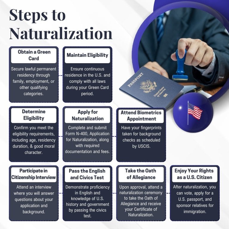Naturalization Lawyer Brooklyn & Manhattan | Citizenship Attorney in NYC
