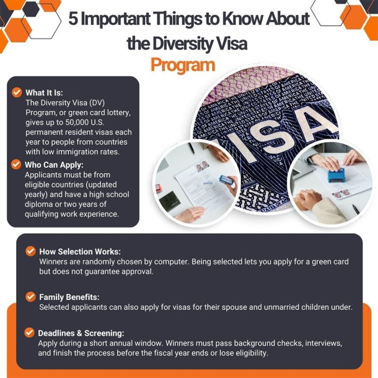 Diversity Visa Lottery Explained: 5 Key Things to Know