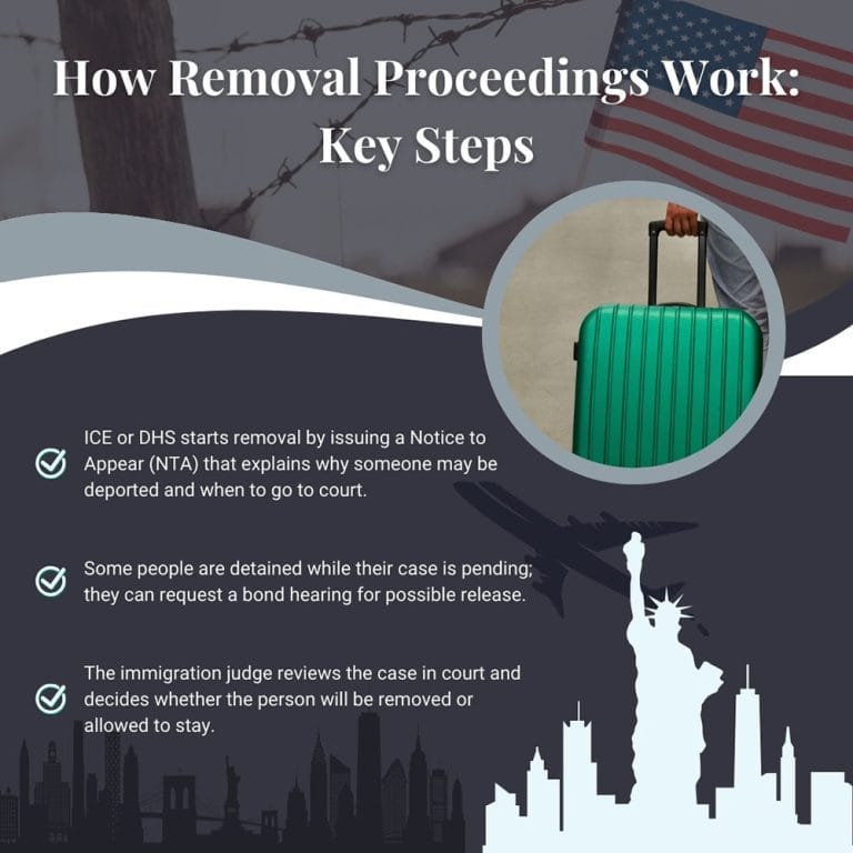 What Are Removal Proceedings in U.S. Immigration Law?