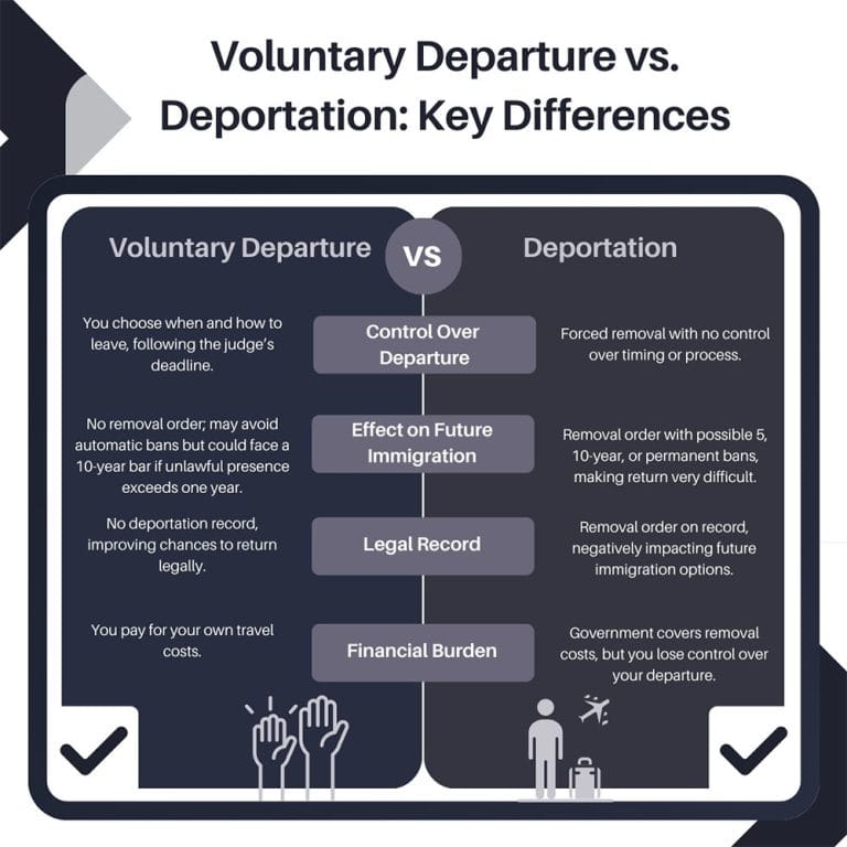 Is Voluntary Departure the Right Choice in a Deportation Case?