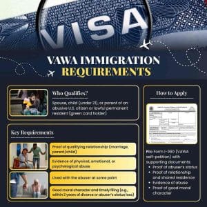 VAWA Immigration Requirements Explained | Immigration Help for Abuse ...