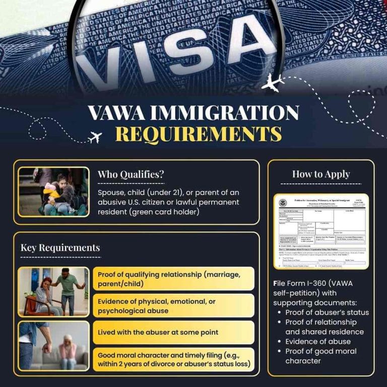 VAWA Immigration Requirements Explained | Immigration Help for Abuse ...