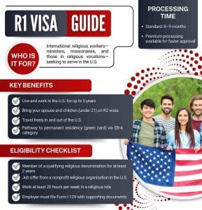 R1 Visa Explained: Requirements, Process & Application Tips