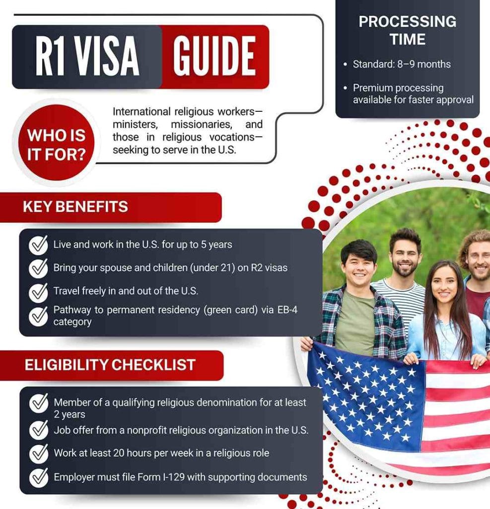 R1 Visa Explained: Requirements, Process & Application Tips