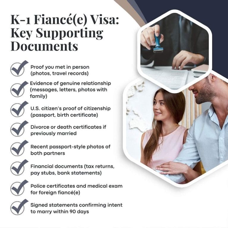 K-1 Visa: What Supporting Documents Do You Need?
